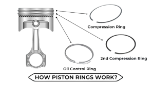 How do engine piston rings actually work? | Quintess International