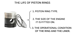 How do engine piston rings actually work? | Quintess International