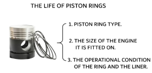 How do engine piston rings actually work? | Quintess International