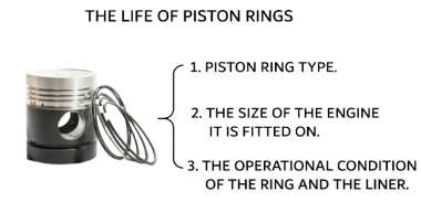 How do engine piston rings actually work? | Quintess International