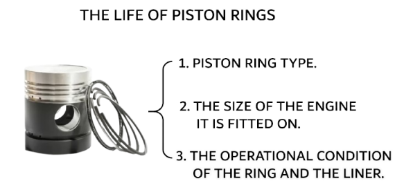How do engine piston rings actually work? | Quintess International
