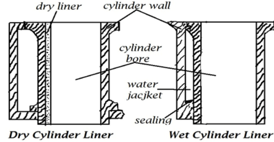 Types of Cylinder Liners and Their Applications | Quintess International
